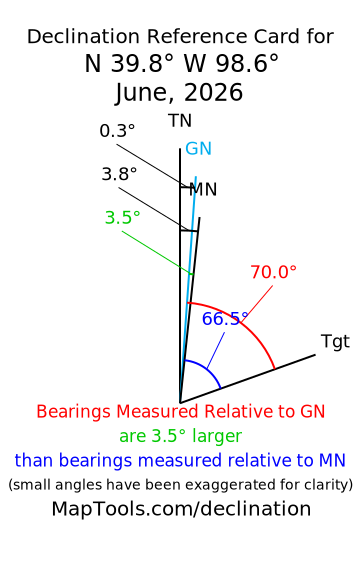 Magnetic Declination and Grid Variance - MapTools